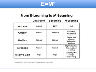 Assistive Technology Reading and Writing Tools | PPT