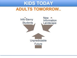Assistive Technology Reading and Writing Tools | PPT