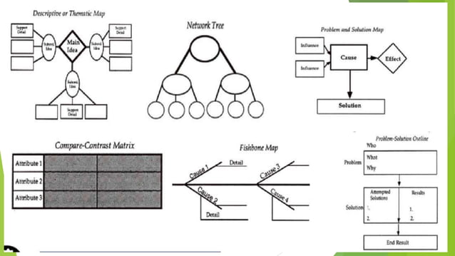 READING & WRITING SKILLS week 1.pptx