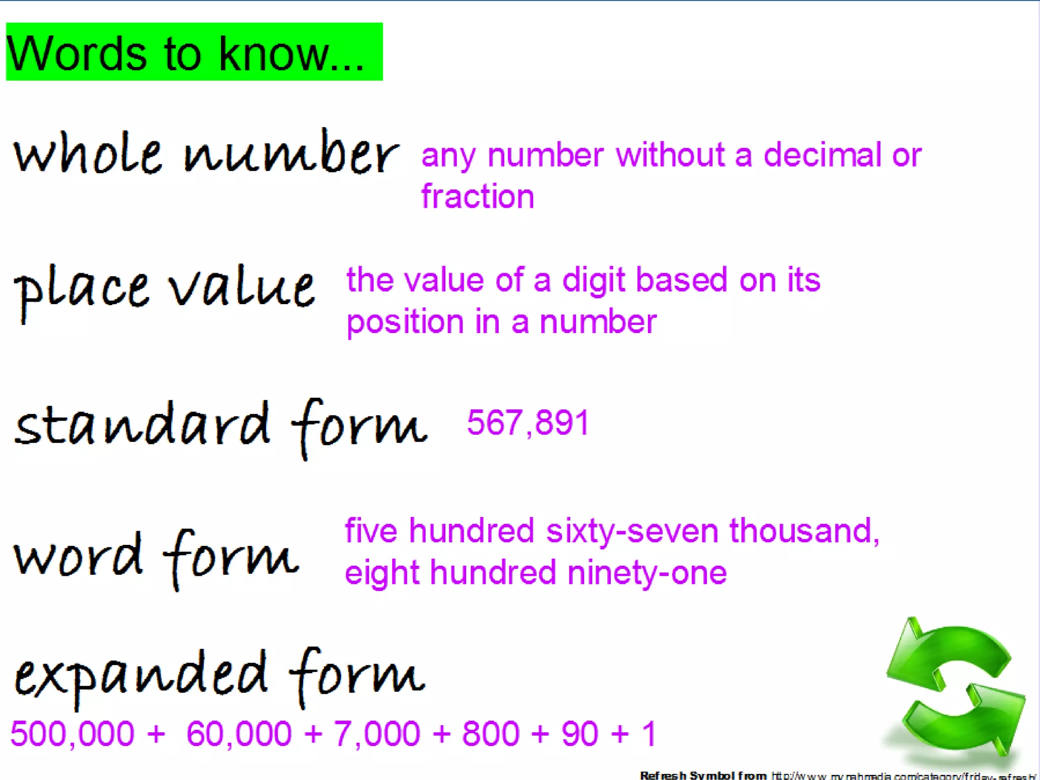 Reading & Writing Whole Numbers | PPT