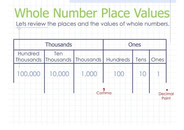Reading & Writing Whole Numbers | PPT