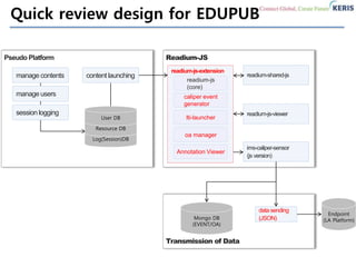 EDUPUB Implementation Demo Showcase - Reference SW using Readium JS | PPTX