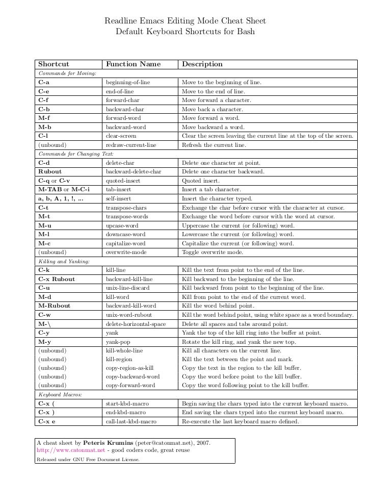 Readline Cheat Sheet -- Emacs Editing Mode Cheat Sheet Readline Cheat Sheet -- Emacs Editing Mode Cheat Sheet
