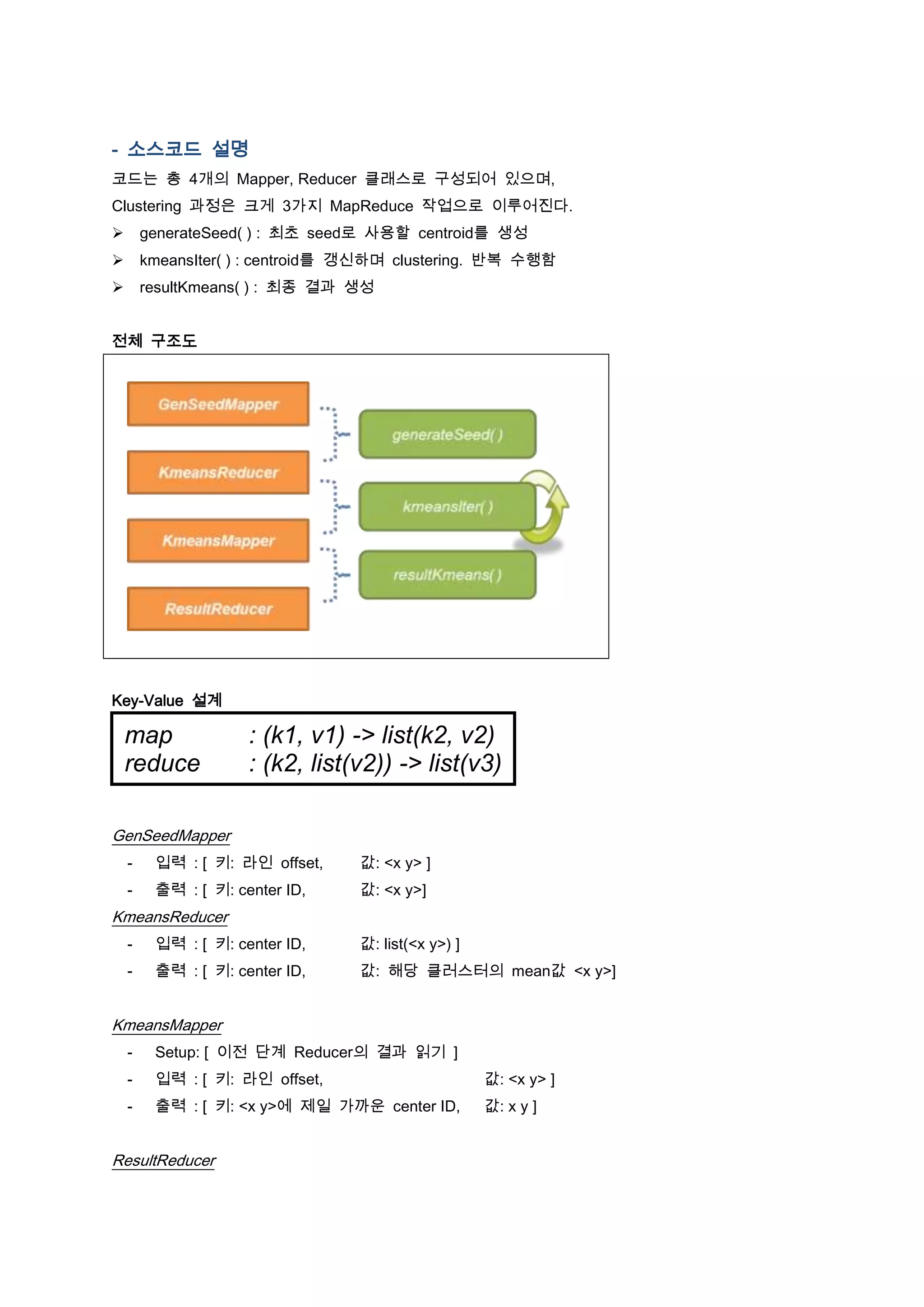 MapReduce 실행 샘플 (K-mer Counting, K-means Clustering) | DOCX