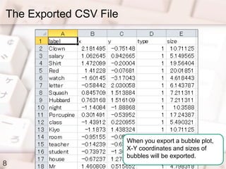 Example of Using R #1: Exporting the Result of Correspondence Analysis ...