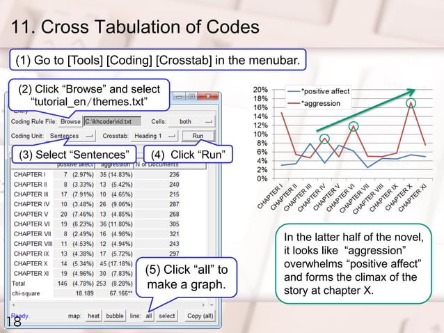 Quick Start Tutorial of KH Coder 2: Quantitative Content Analysis or Text Mining of English ...