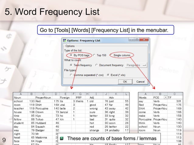 Quick Start Tutorial of KH Coder 2: Quantitative Content Analysis or Text Mining of English ...