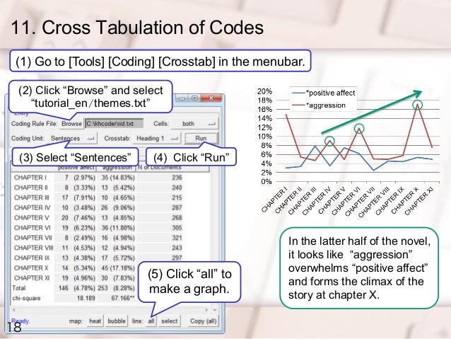 Quick Start Tutorial of KH Coder 2: Quantitative Content Analysis or