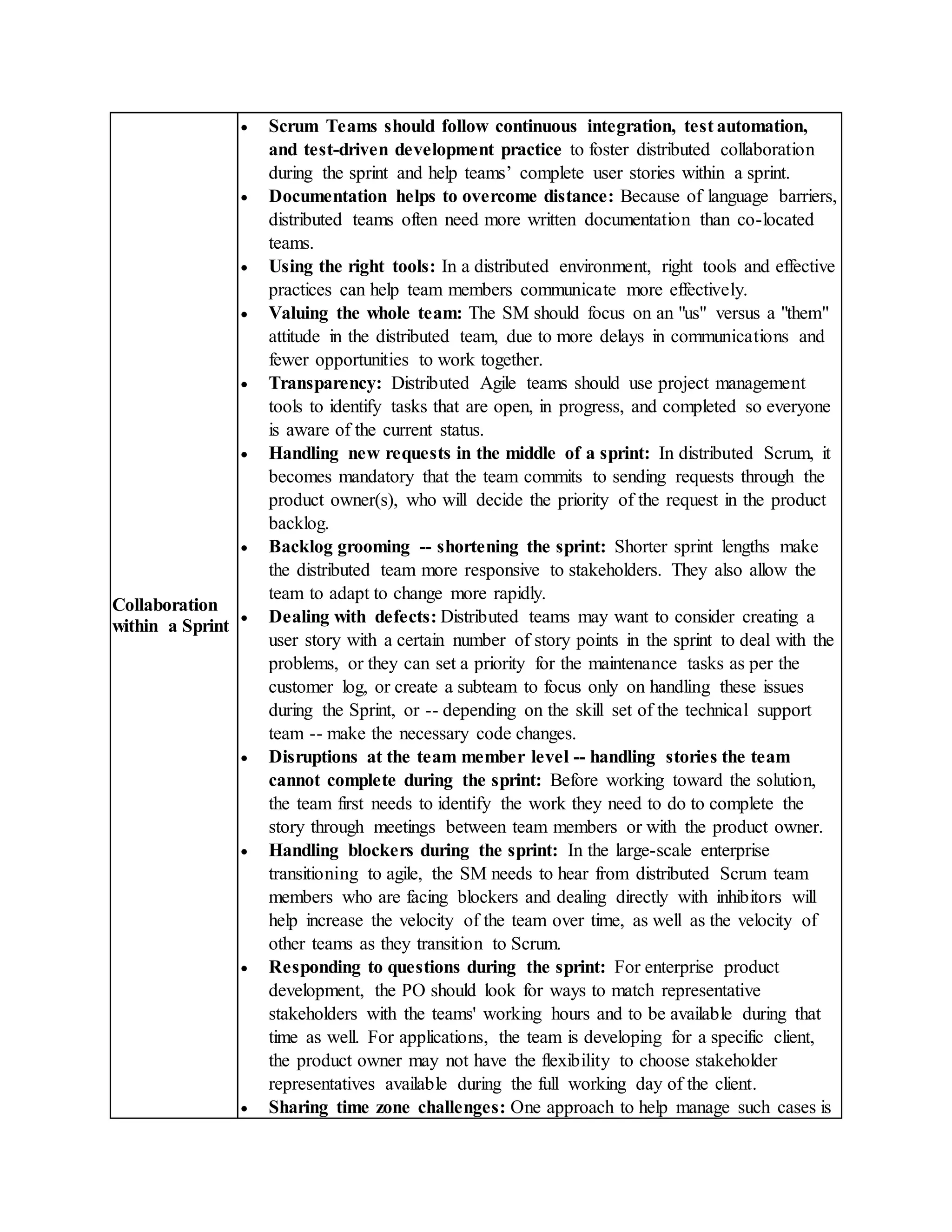 Agile/SCRUM - Effective Meetings with Geographically Dispersed Teams | PDF