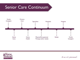 Preventing Hospital Readmissions - Home Instead Senior Care | PPTX