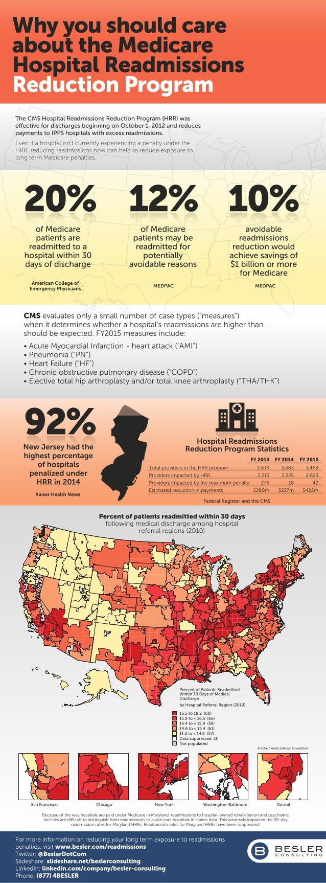 What Is Medicare Hospital Readmission at Sandra Raines blog