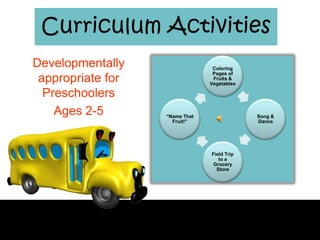 Preschool Curriculum: Healthy Foods | PPTX | Daycare and Pre-School ...