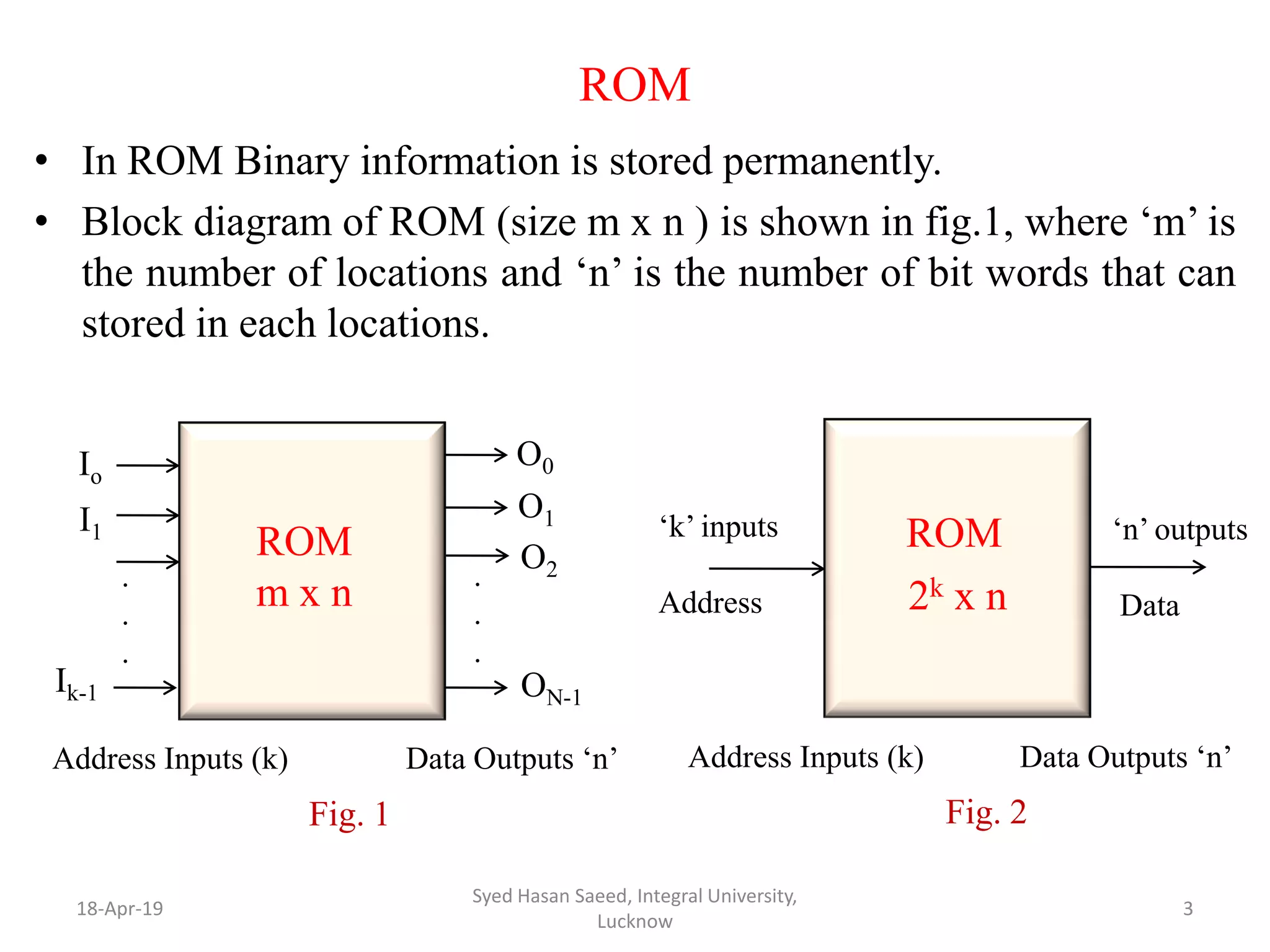 Read only memory(rom) | PDF | Operating Systems | Computer Software and Applications