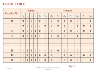Read only memory(rom) | PDF | Operating Systems | Computer Software and ...