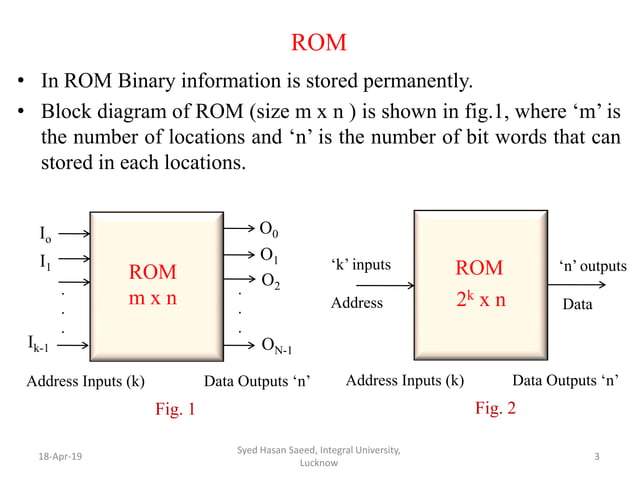 Read only memory(rom) | PPT