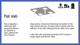 RCC slabs (Types of Reinforced cement concrete slabs) | PDF