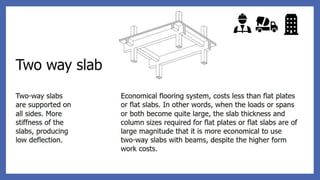 RCC slabs (Types of Reinforced cement concrete slabs) | PDF