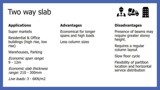 RCC slabs (Types of Reinforced cement concrete slabs) | PDF