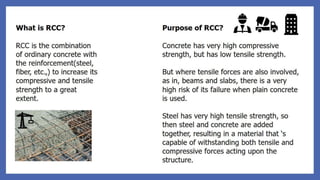 RCC slabs (Types of Reinforced cement concrete slabs) | PDF