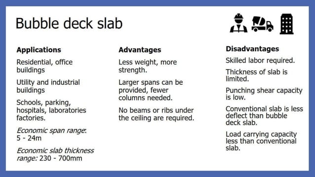 RCC slabs (Types of Reinforced cement concrete slabs) | PDF