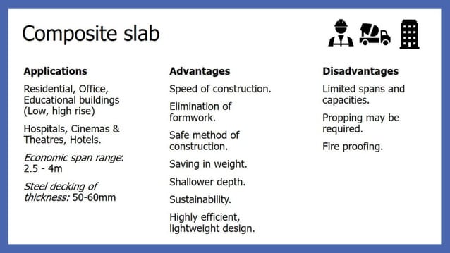 RCC slabs (Types of Reinforced cement concrete slabs) | PDF