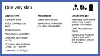 RCC slabs (Types of Reinforced cement concrete slabs) | PDF