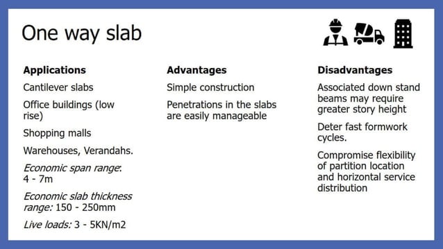 RCC slabs (Types of Reinforced cement concrete slabs) | PDF