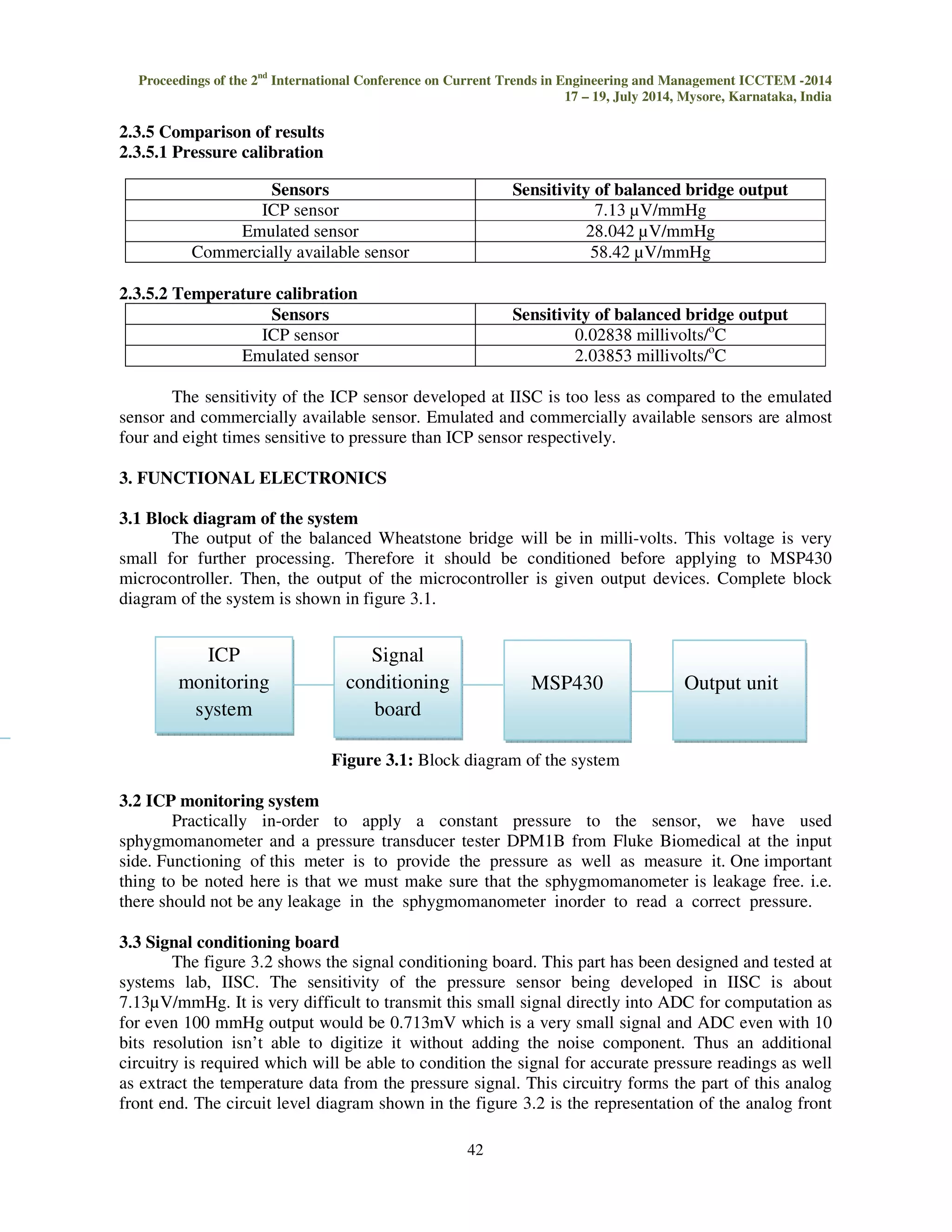 Readout and functional electronics for intracranial pressure icp sensor ...