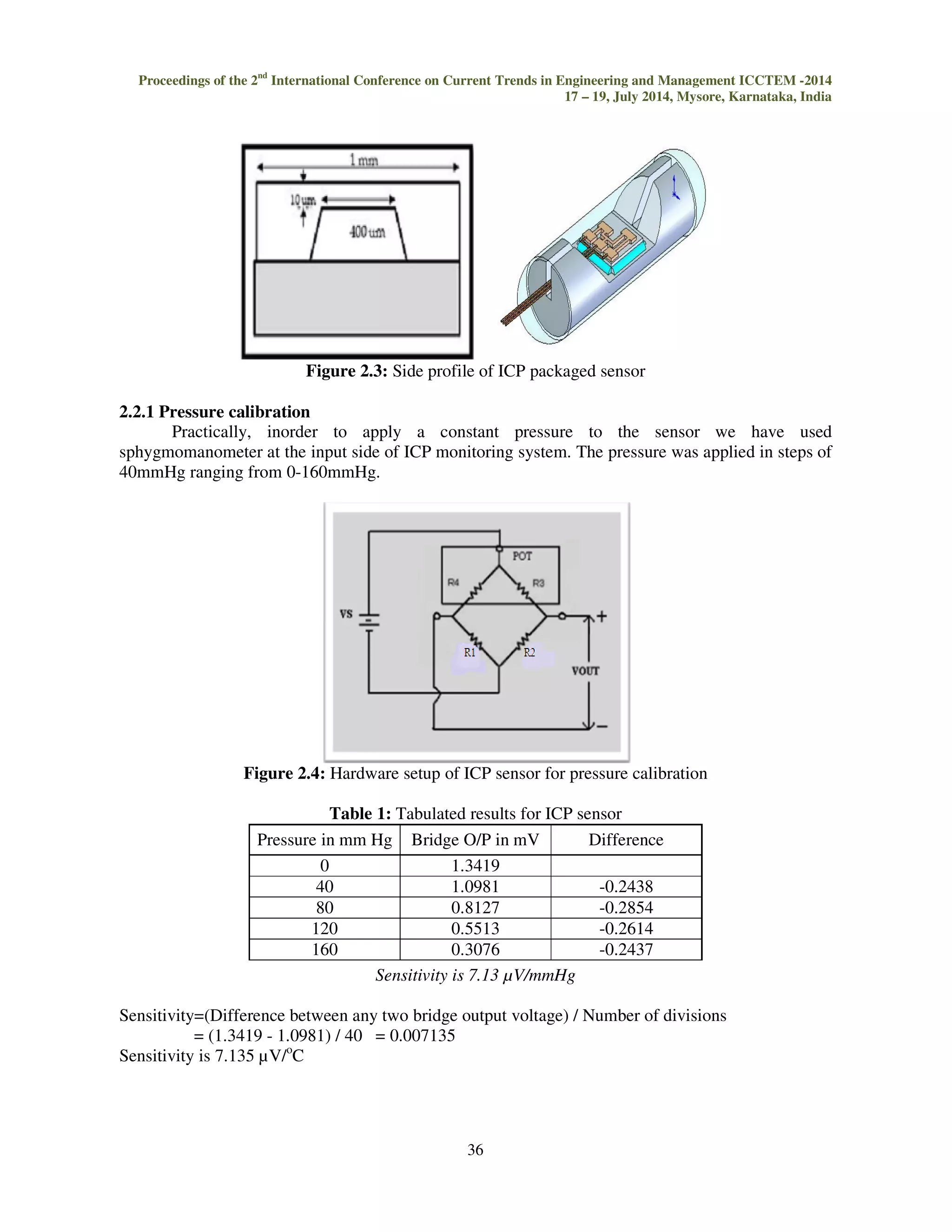 Readout and functional electronics for intracranial pressure icp sensor ...