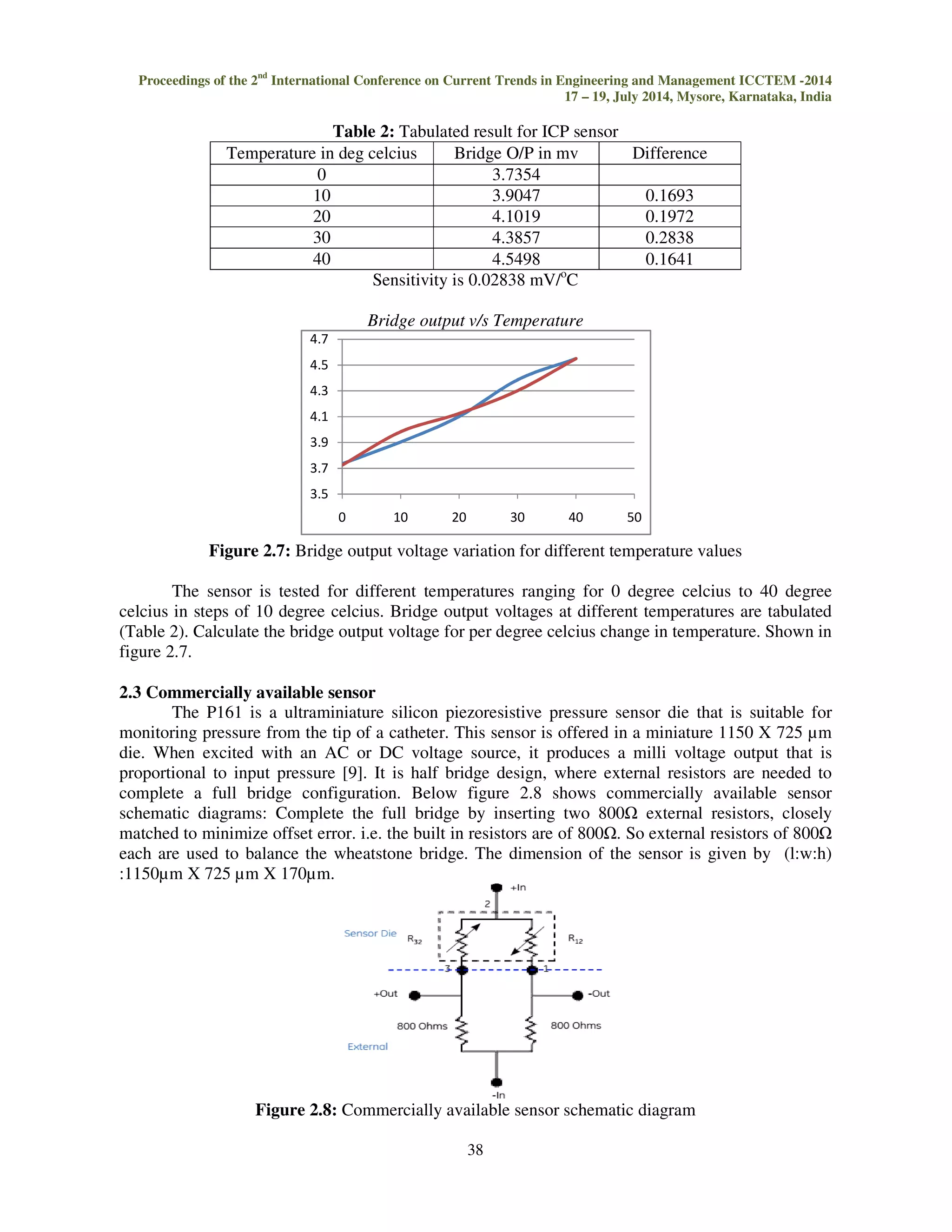 Readout and functional electronics for intracranial pressure icp sensor ...