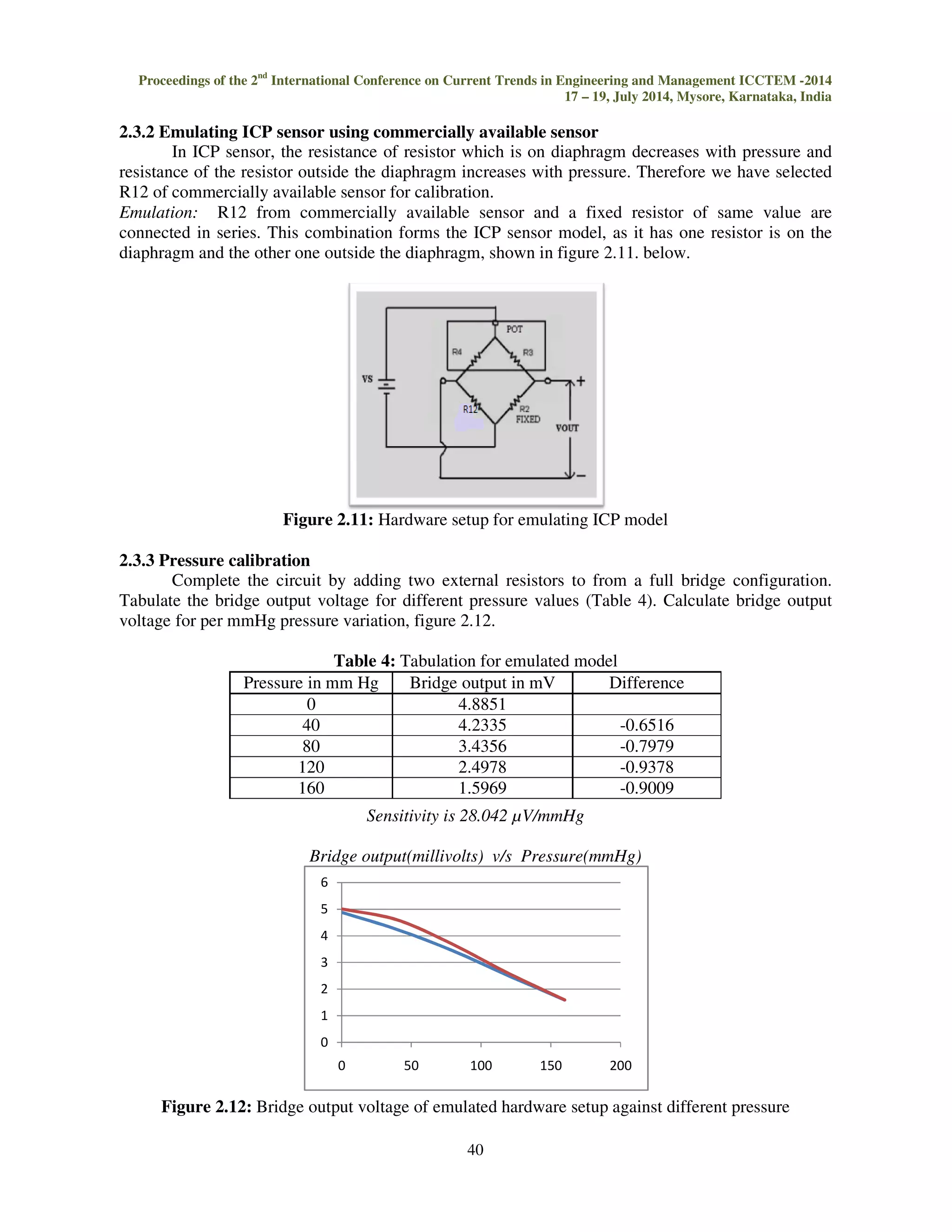 Readout and functional electronics for intracranial pressure icp sensor ...