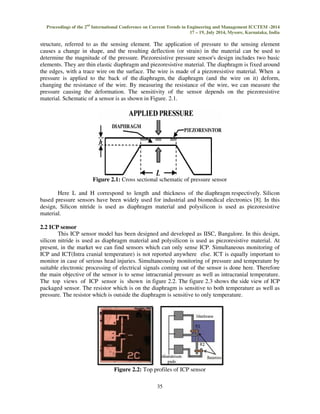 Readout and functional electronics for intracranial pressure icp sensor ...