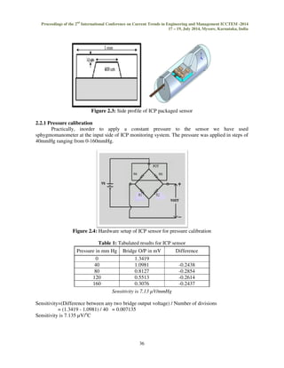 Readout and functional electronics for intracranial pressure icp sensor ...