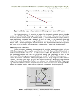Readout and functional electronics for intracranial pressure icp sensor ...