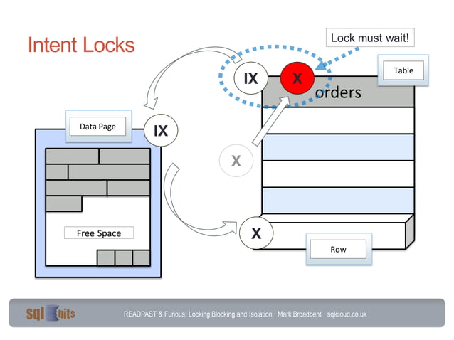 READPAST & Furious: Locking | PPT