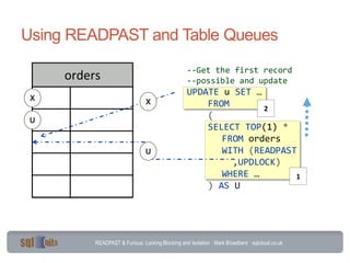 READPAST & Furious: Locking | PPT
