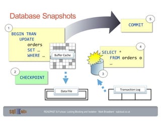 READPAST & Furious: Locking | PPT