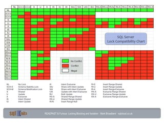 READPAST & Furious: Locking | PPT