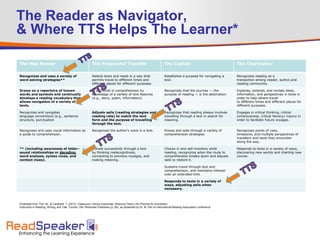 Enhancing the Learning Experience with Readspeaker | PDF | Web Design ...