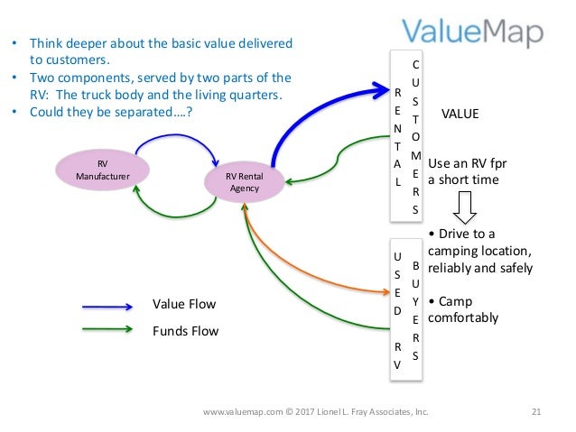 Read this first: Introduction to Value Map