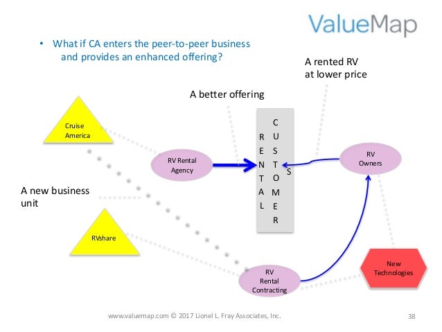 Read this first: Introduction to Value Map