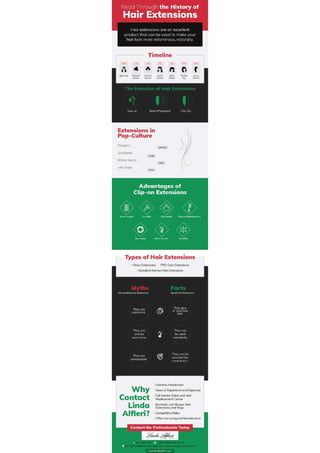 Read through the history of hair extensions | PDF