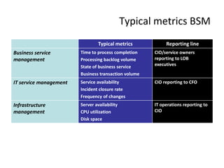 Readings on BSM | PPT