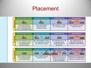Read well presentation | PPTX | Primary Education | Education