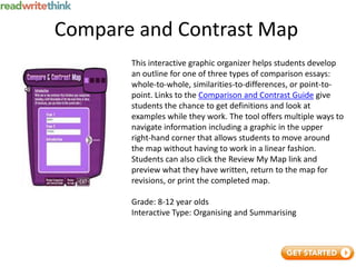 Read writethink student interactives | PDF
