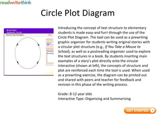 Read writethink student interactives | PDF