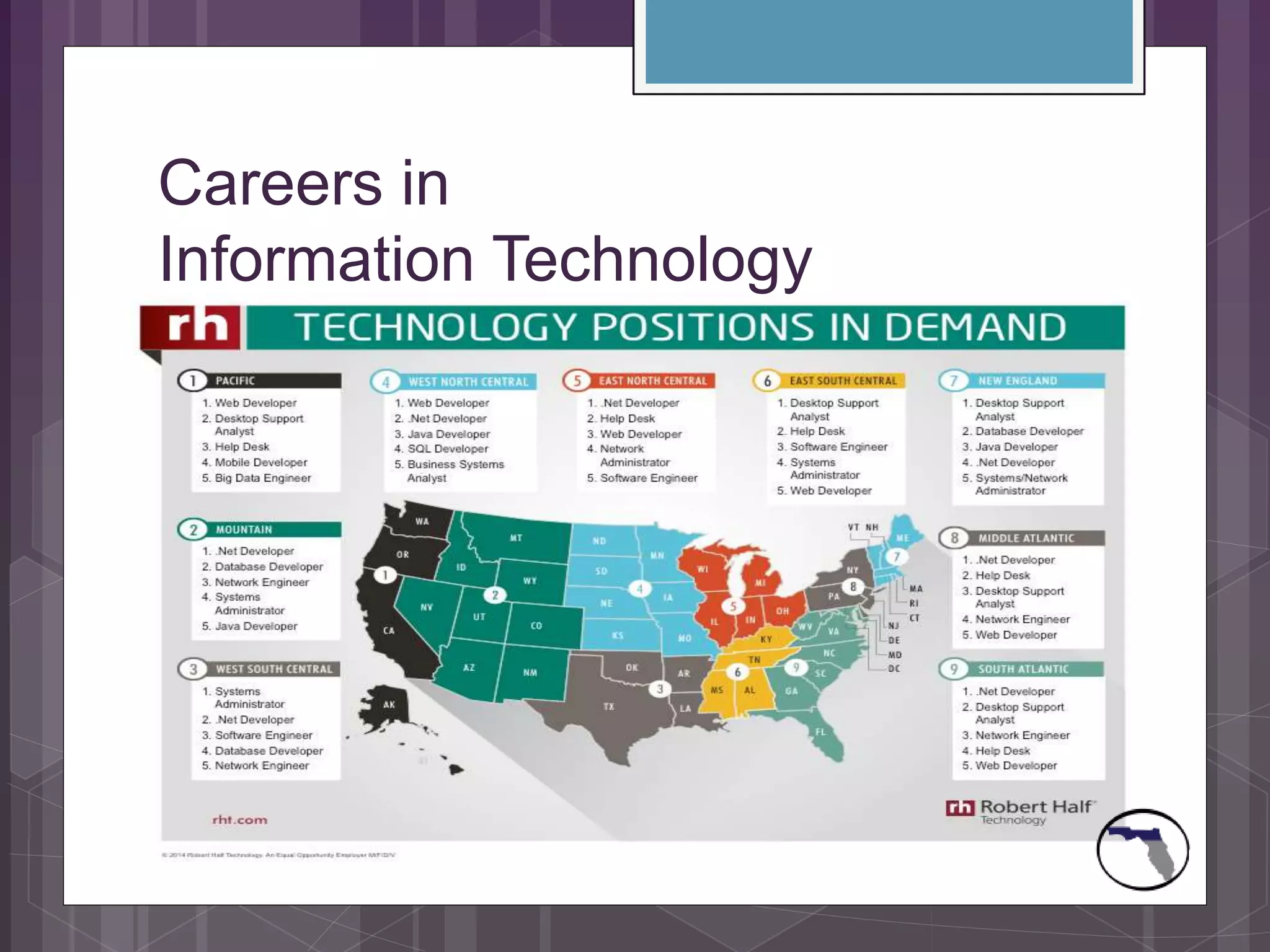 Ready-Careers-in-Information-Technology.pptx | IT and Internet Support ...
