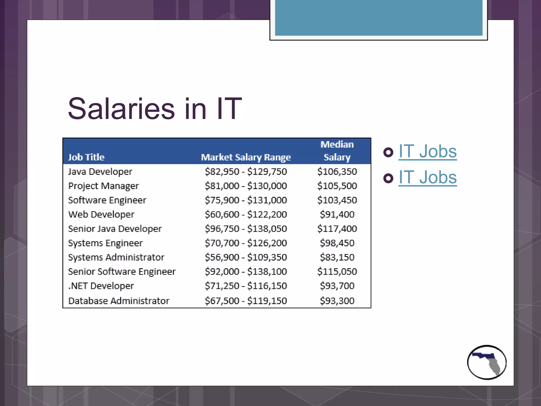 Ready-Careers-in-Information-Technology.pptx