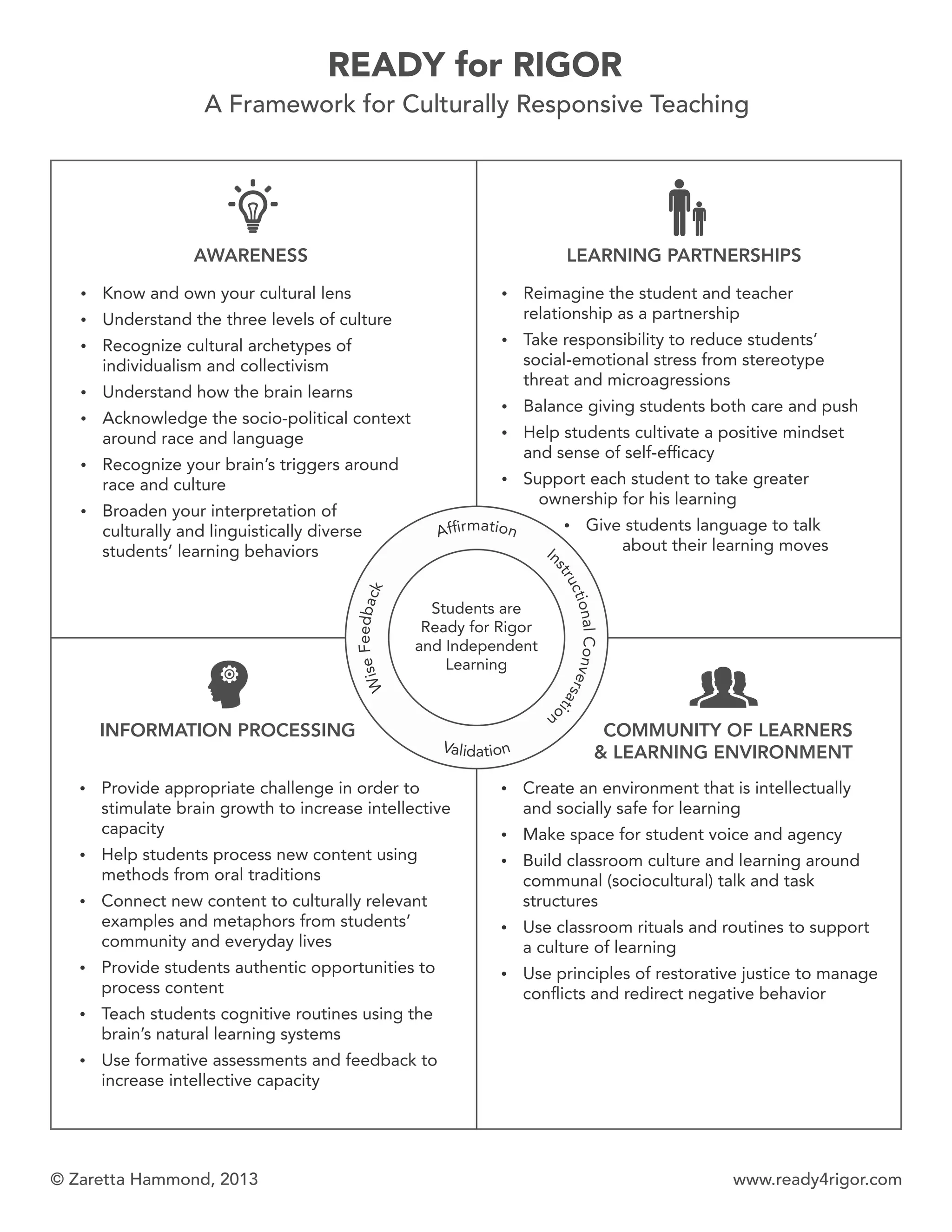 Ready for-rigor final1 | PDF