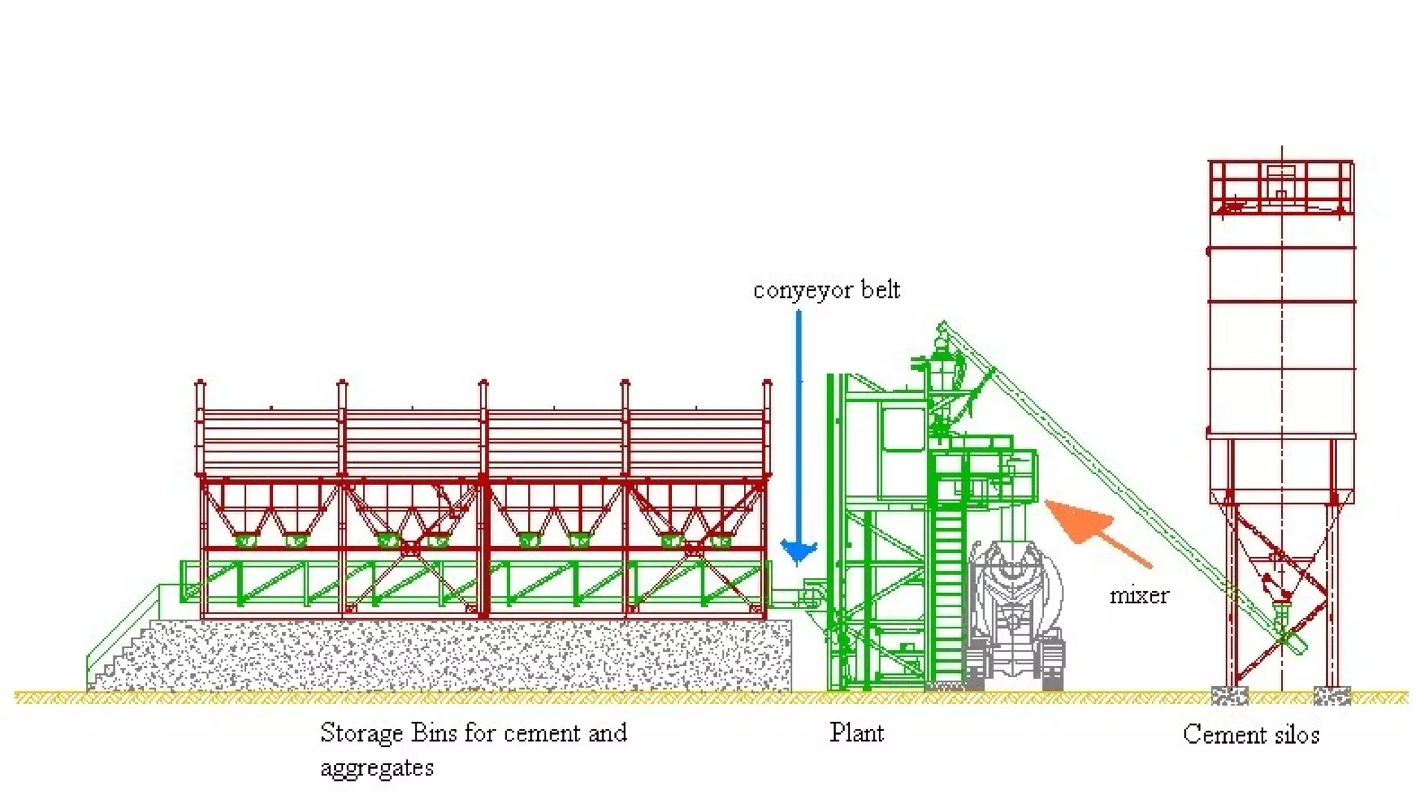 Ready mix concrete | PPT